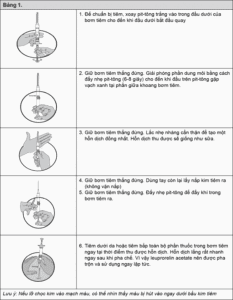 Thuốc Lucrin (leuprorelin acetate) PDS Depot 11.25mg mua ở đâu? giá bao ...